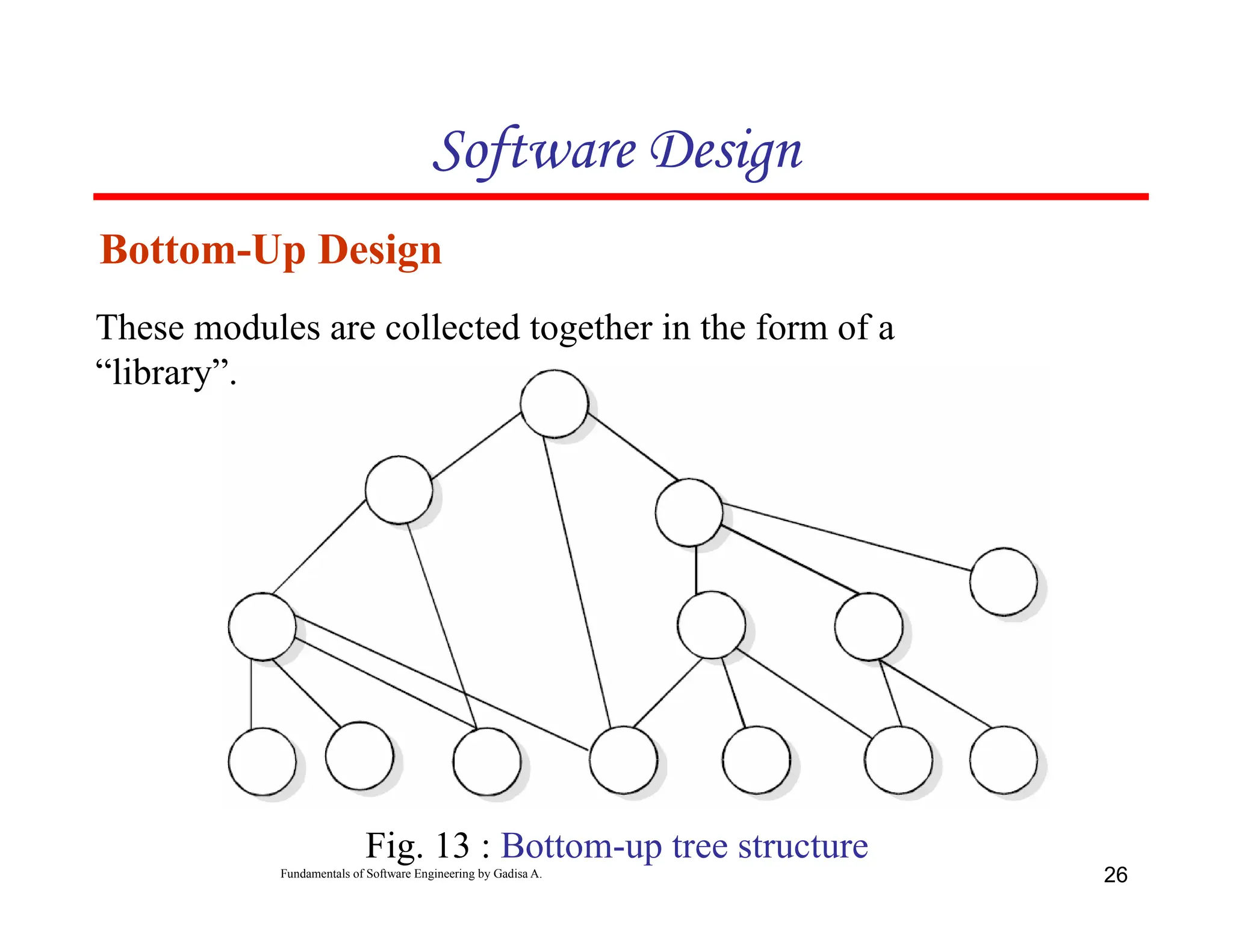 Chapter five software Software Design.pptx