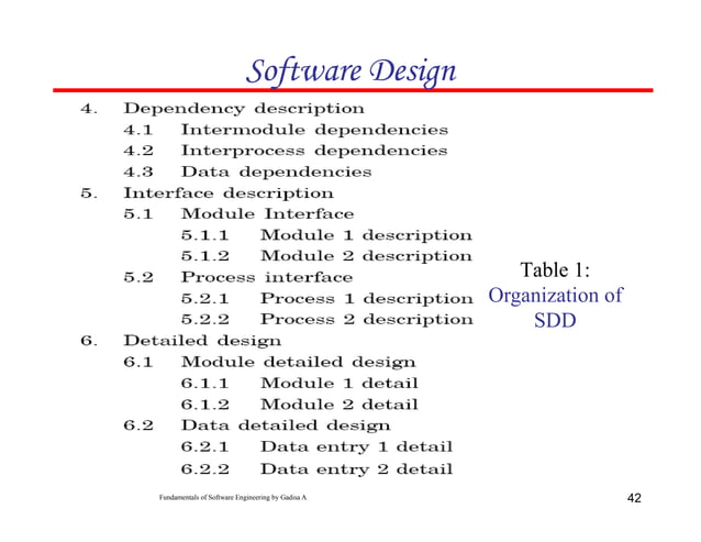 Chapter five software Software Design.pptx