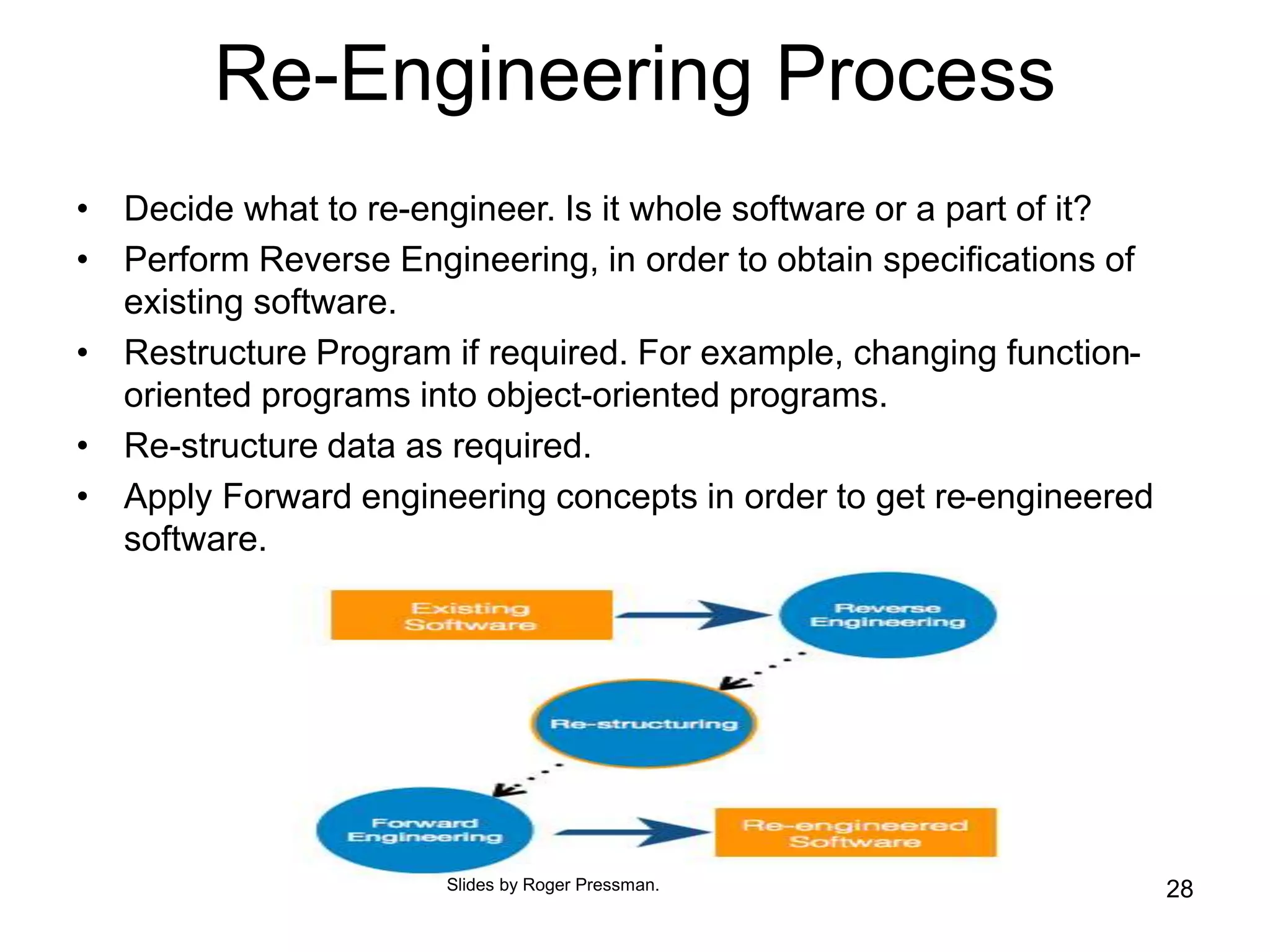 Chapter 5 Software Quality Assurance-Finalised_BW.ppt