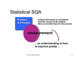 Chapter 5 Software Quality Assurance-Finalised_BW.ppt