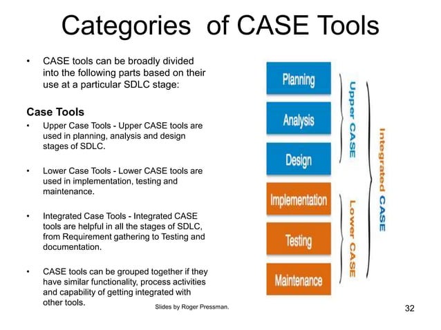 Chapter 5 Software Quality Assurance-Finalised_BW.ppt | Computing | Technology & Computing