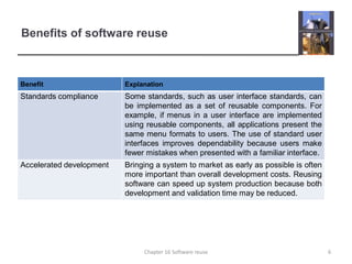 Object Oriented Software Engineering and Software Reuse | PDF