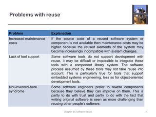 Object Oriented Software Engineering and Software Reuse | PDF