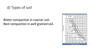 Chapter 5 Soil Compaction.pdf for civil engineering | PDF