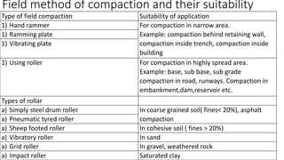 Chapter 5 Soil Compaction.pdf for civil engineering | PDF