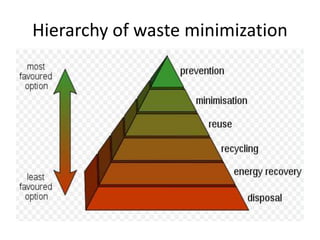 Chapter 5 solid waste management and resource recovery | PPT