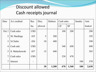 Chapter 5 special journals cash transactions clc | PPT