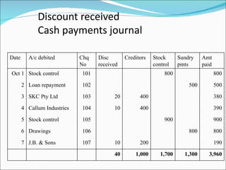 Chapter 5 special journals cash transactions clc | PPT