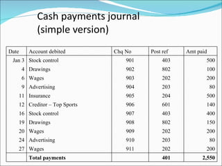 Chapter 5 special journals cash transactions clc | PPT
