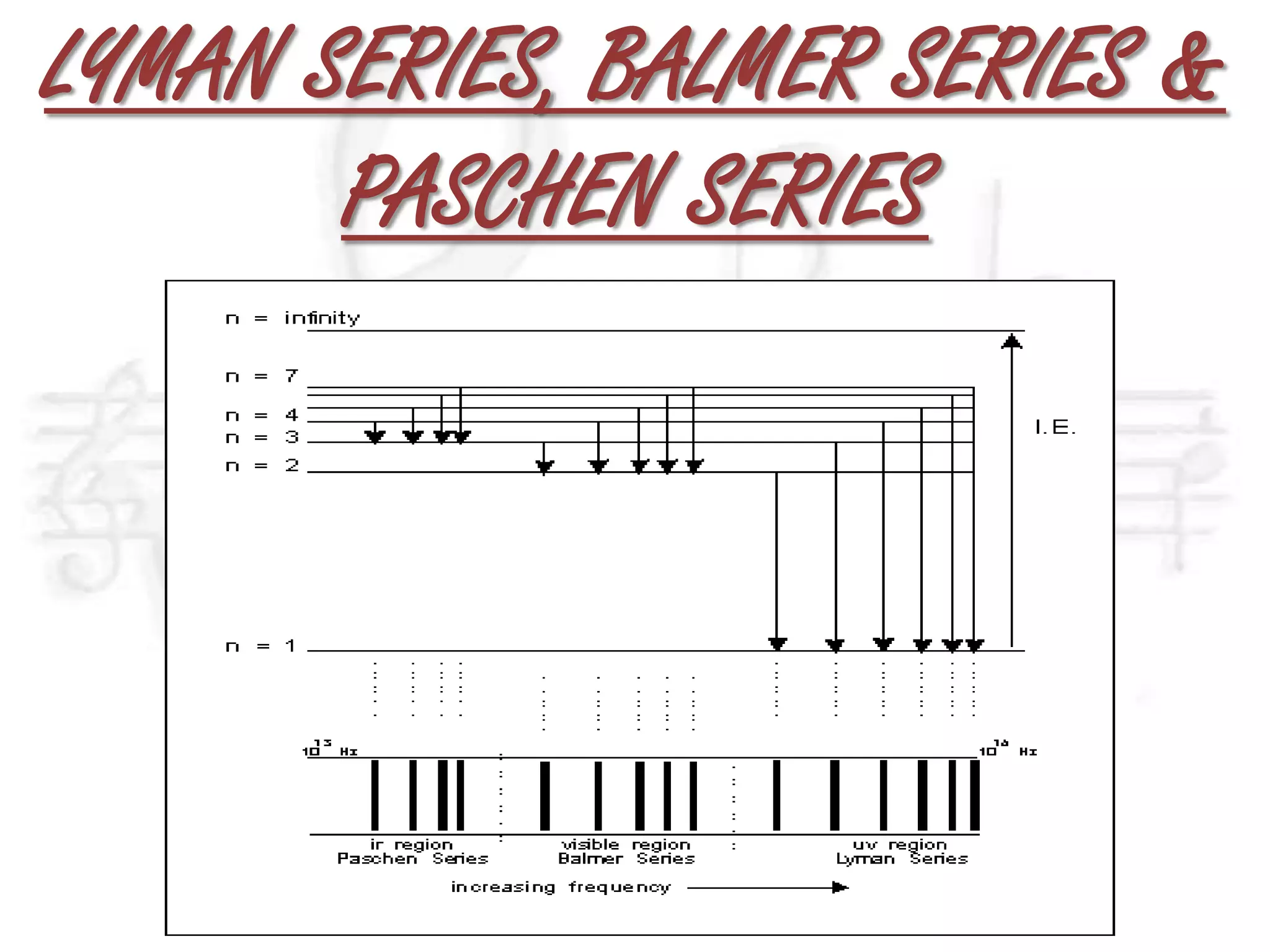 Chapter 5 spectral lines of hydrogen atom | PPTX
