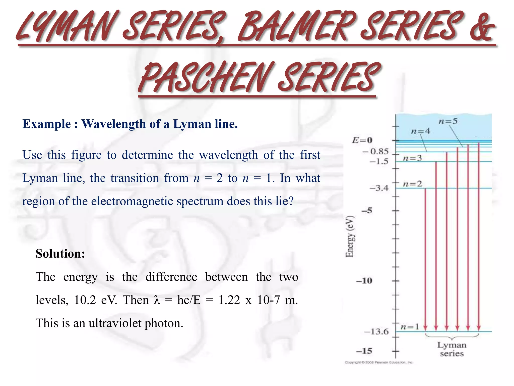 Chapter 5 spectral lines of hydrogen atom | PPTX