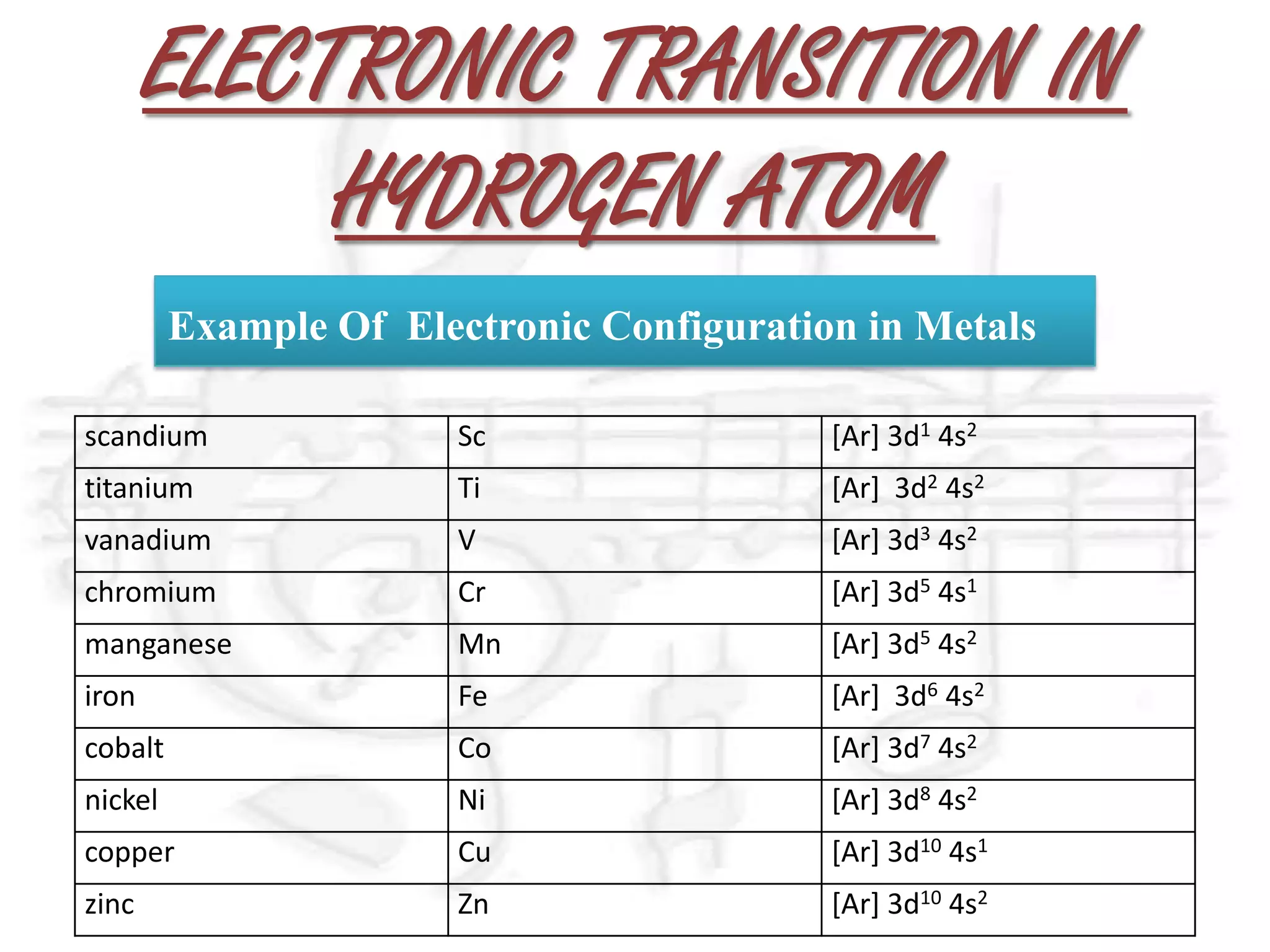Chapter 5 spectral lines of hydrogen atom | PPTX