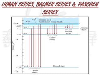 Chapter 5 spectral lines of hydrogen atom | PPTX