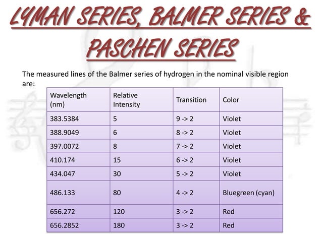 Chapter 5 spectral lines of hydrogen atom | PPTX