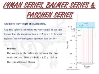 Chapter 5 spectral lines of hydrogen atom | PPTX