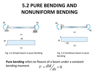 Chapter 5 Stresses in beams- Basic Topic.pdf