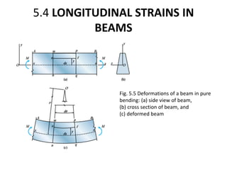 Chapter 5 Stresses in beams- Basic Topic.pdf
