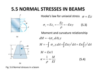 Chapter 5 Stresses in beams- Basic Topic.pdf