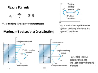 Chapter 5 Stresses in beams- Basic Topic.pdf