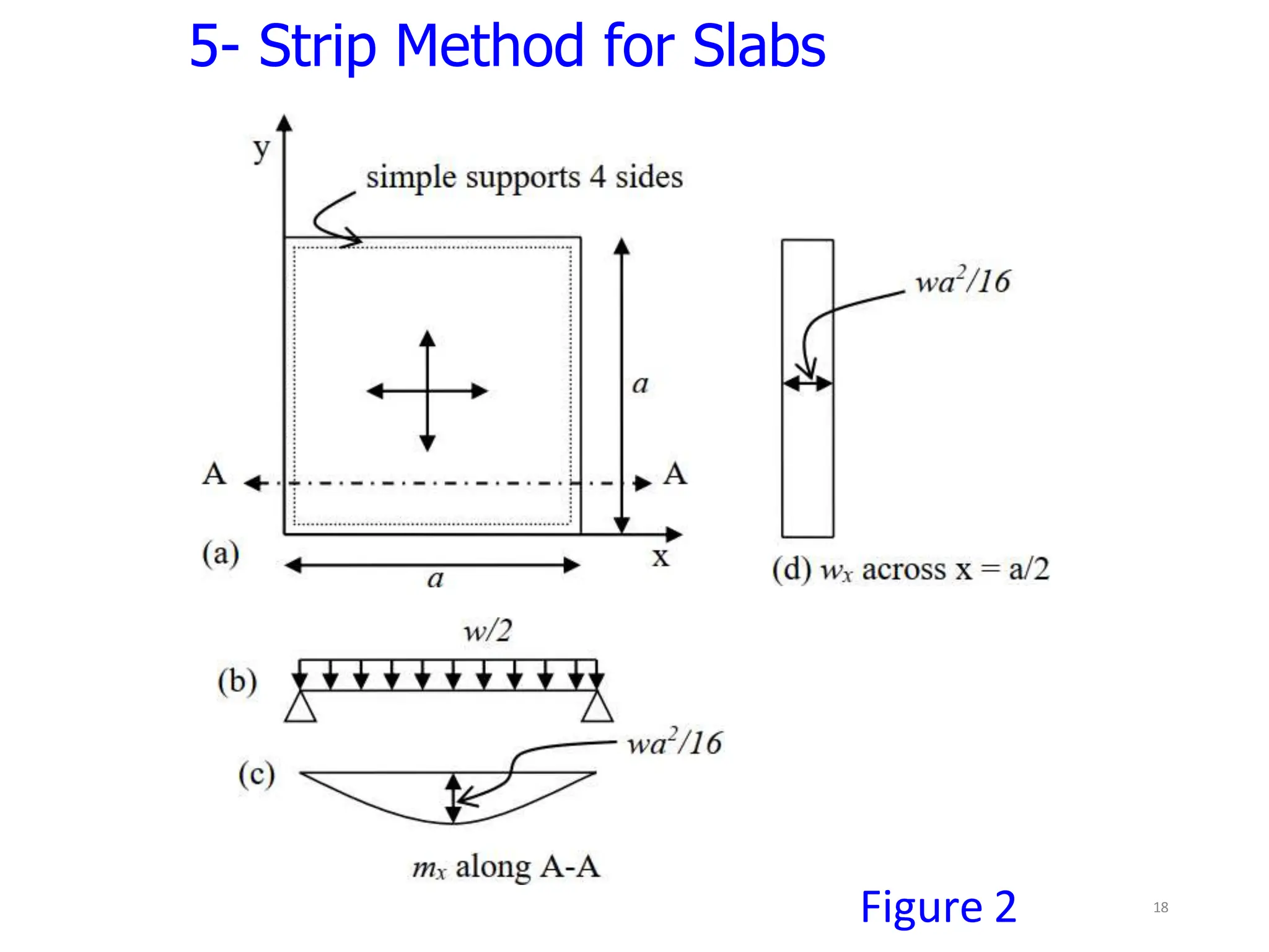 Chapter 5 strip.pptx STRIP METHOD FOR SLAB | PPTX
