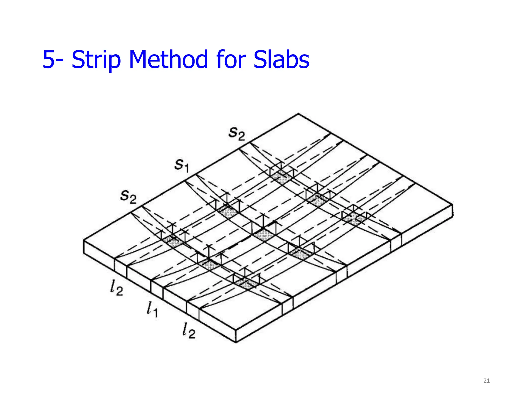 Chapter 5 strip.pptx STRIP METHOD FOR SLAB | PPTX