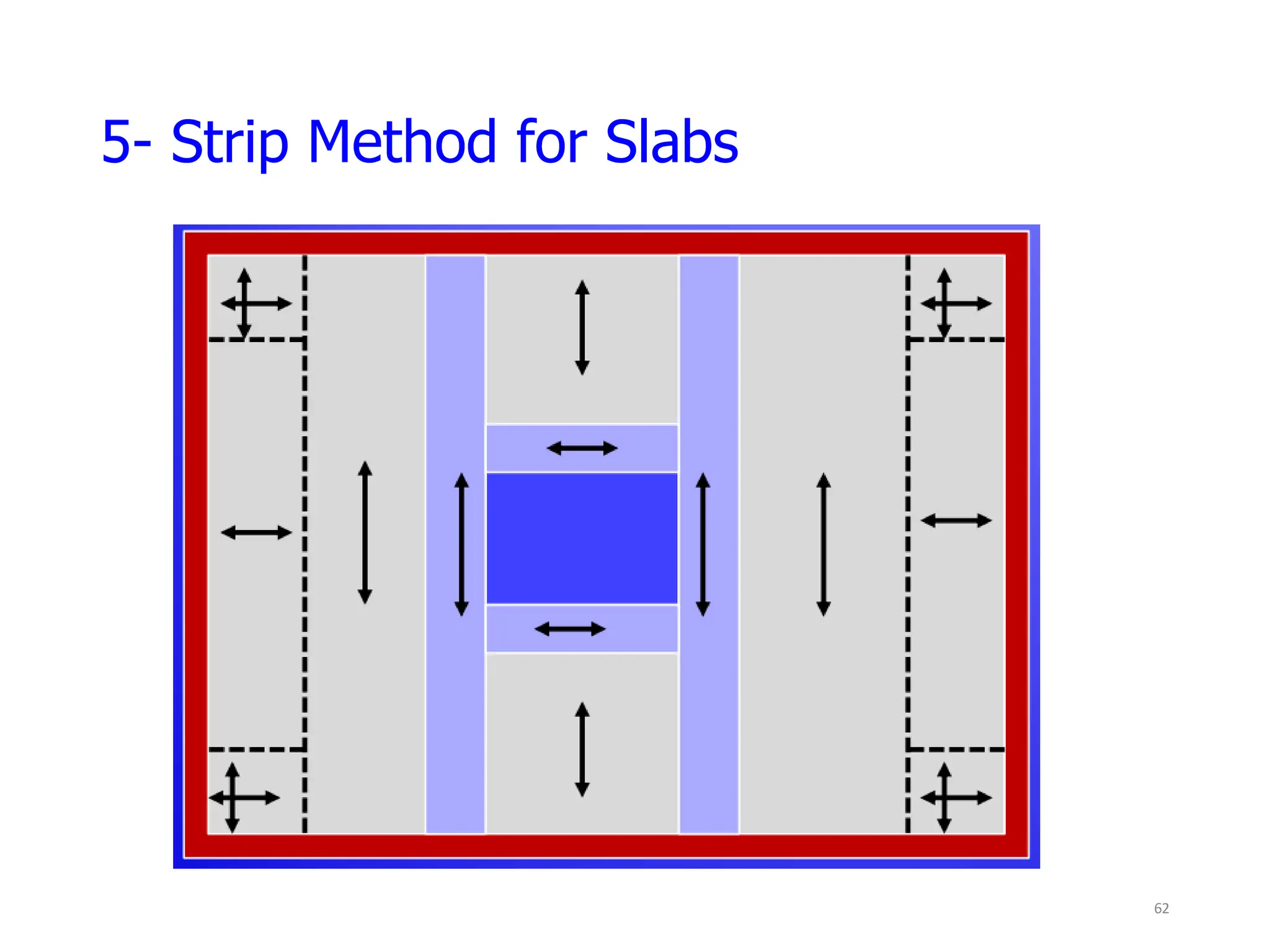 Chapter 5 strip.pptx STRIP METHOD FOR SLAB | PPTX