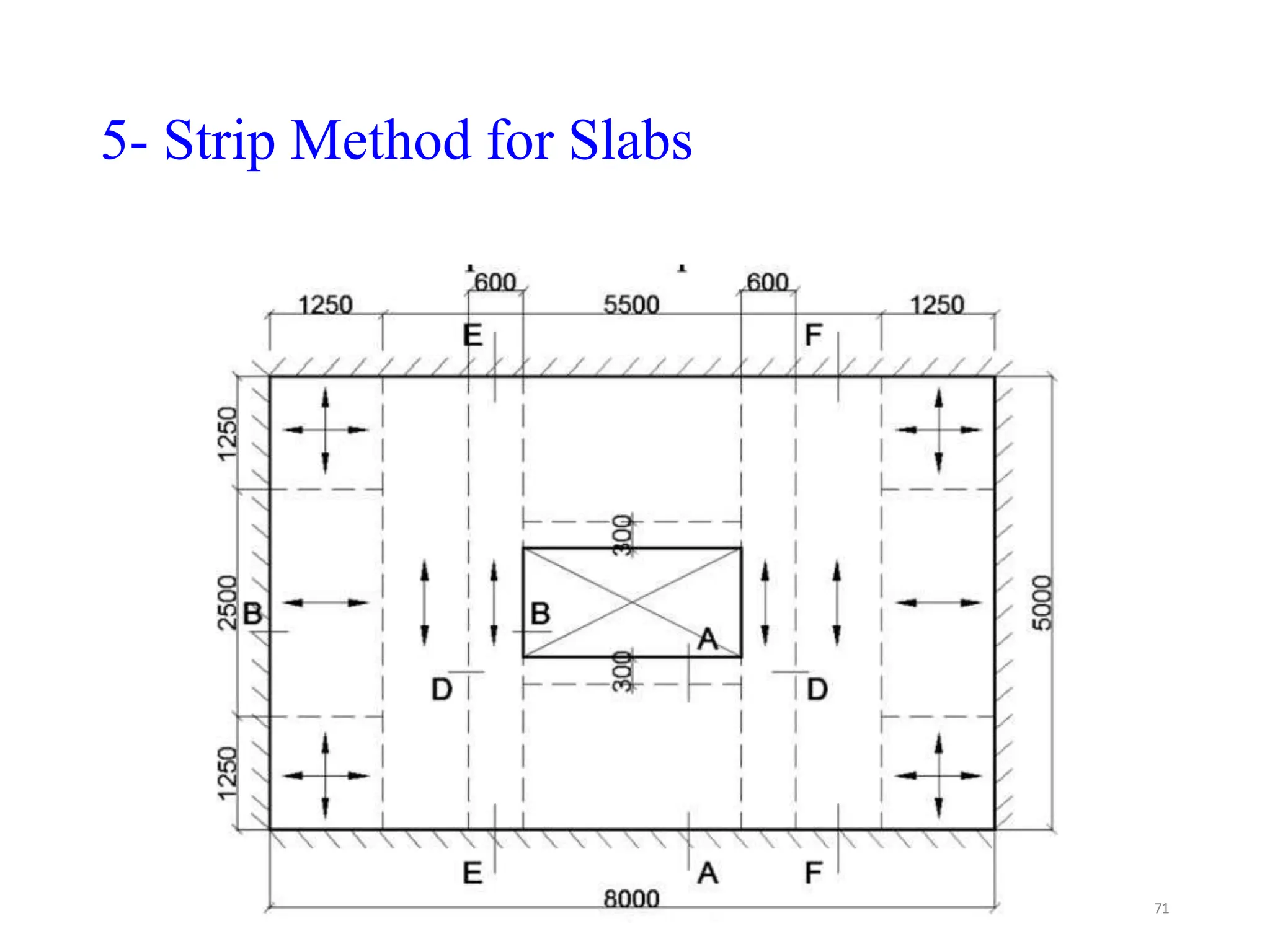 Chapter 5 strip.pptx STRIP METHOD FOR SLAB | PPTX