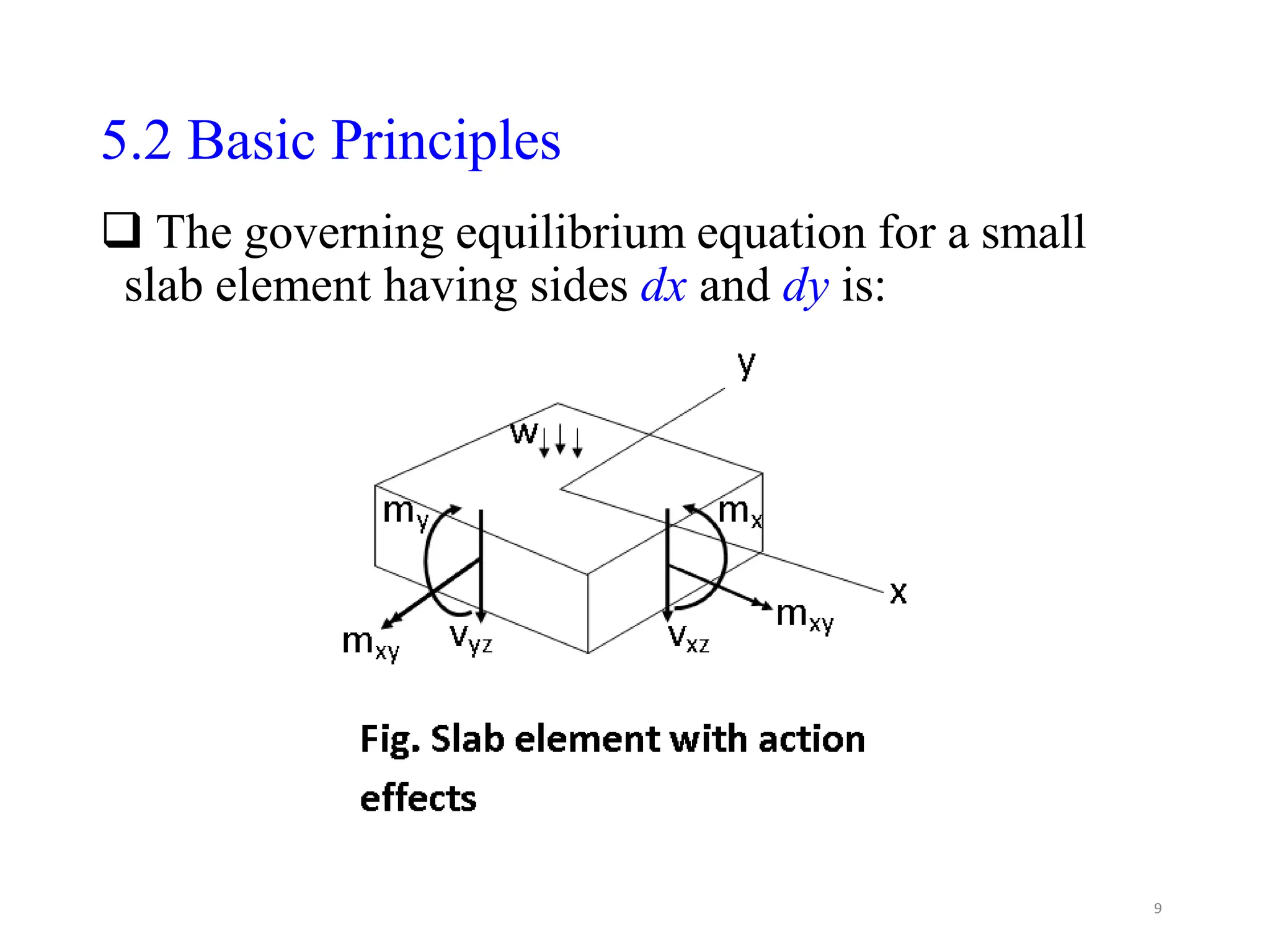 Chapter 5 strip.pptx STRIP METHOD FOR SLAB | PPTX