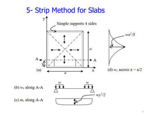 Chapter 5 strip.pptx STRIP METHOD FOR SLAB | PPTX