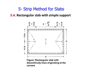 Chapter 5 strip.pptx STRIP METHOD FOR SLAB | PPTX