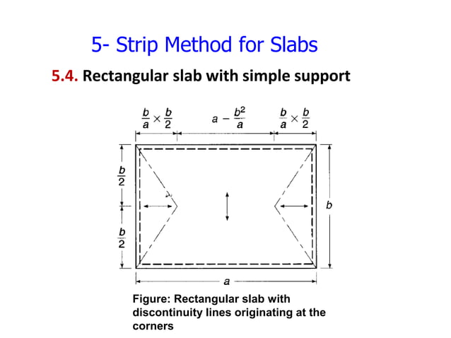 Chapter 5 strip.pptx STRIP METHOD FOR SLAB | PPTX