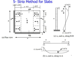 Chapter 5 strip.pptx STRIP METHOD FOR SLAB | PPTX