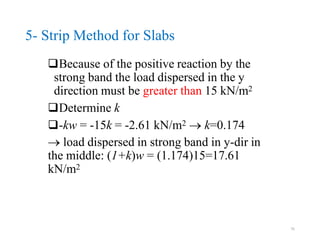 Chapter 5 strip.pptx STRIP METHOD FOR SLAB | PPTX