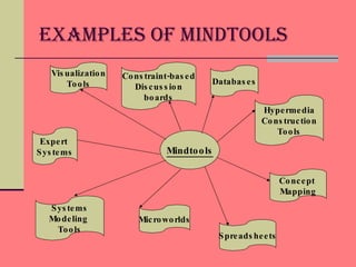 Chapter 5 Summary | PPT