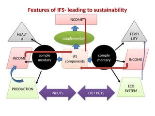Chapter 5 Sustainability in Integrated Farming System.pptx