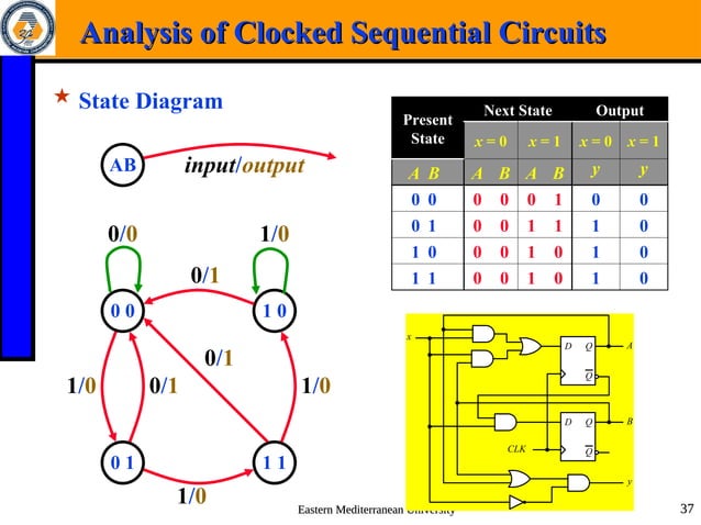Chapter_5_Synchronous_Sequential_Circuit.ppt Chapter_5_Synchronous_Sequential_Circuit.ppt