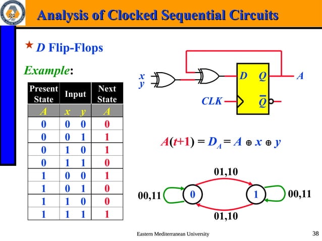 Chapter_5_Synchronous_Sequential_Circuit.ppt Chapter_5_Synchronous_Sequential_Circuit.ppt