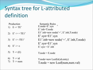 Chapter_5_Syntax_Directed_Translation.ppt
