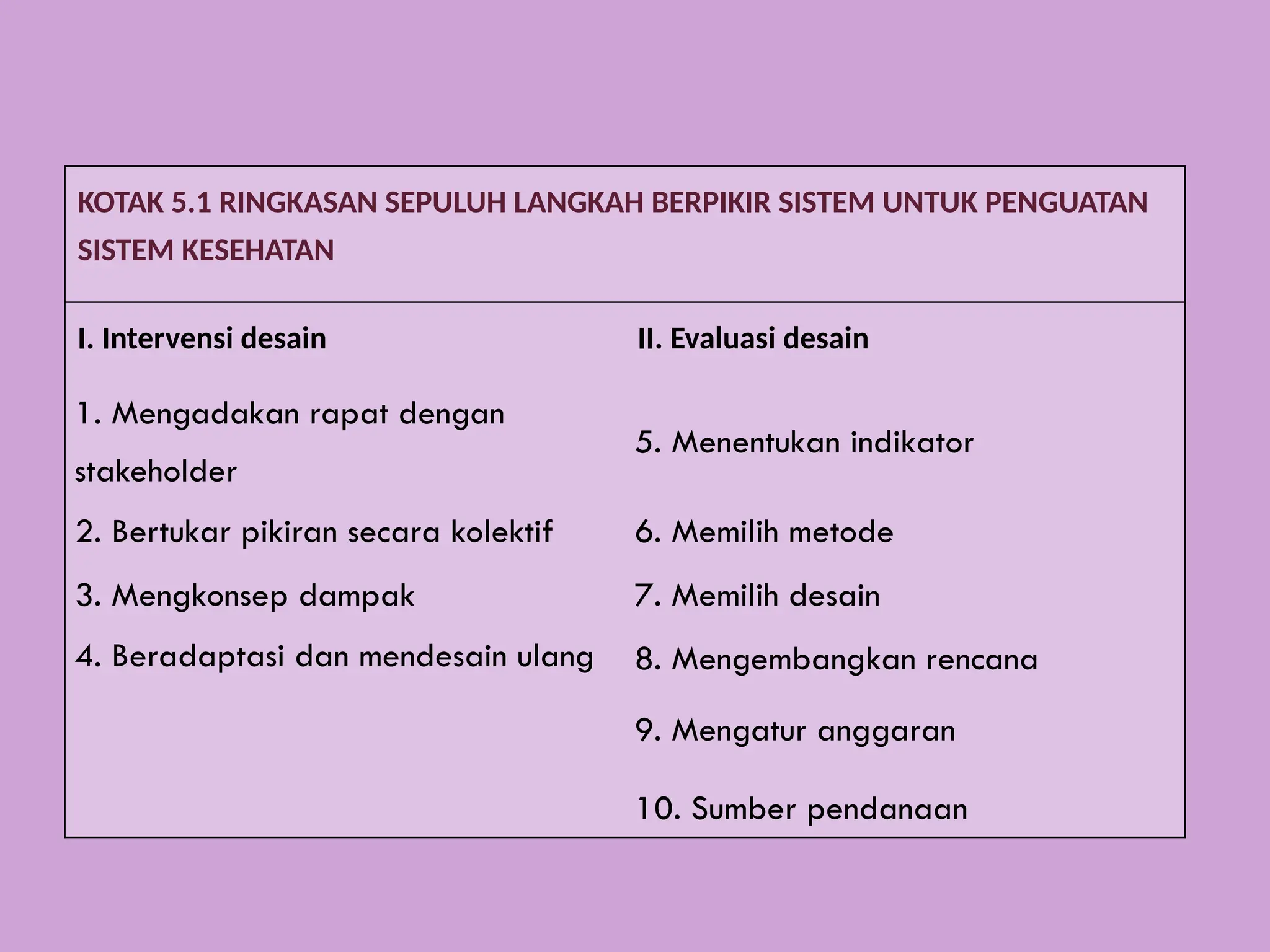 Chapter 5 (systems thinking) and critical thinking 2 (1).pptx