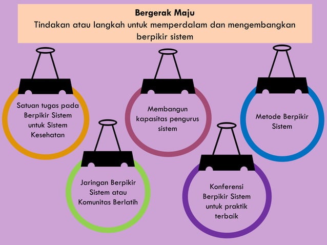 Chapter 5 (systems thinking) and critical thinking 2 (1).pptx