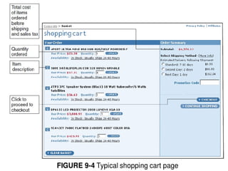 Chapter 5 tech in e commerce | PPT