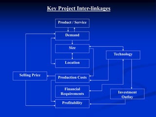 Chapter5 technicalanalysis | PPT