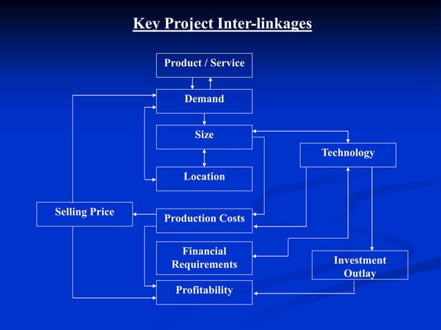 Chapter5 technicalanalysis | PPT
