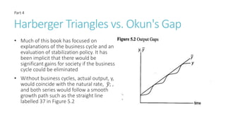 Chapter 5 the challenge of new classical macroeconomics (Scarth) | PPT