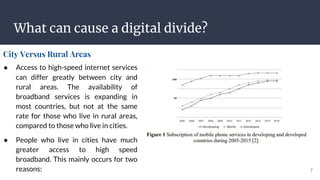 The Digital Divide | PDF
