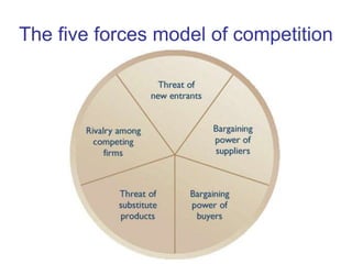 Chapter 5 The External, Industry, and Competitive Analysis.ppt