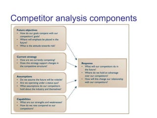 Chapter 5 The External, Industry, and Competitive Analysis.ppt