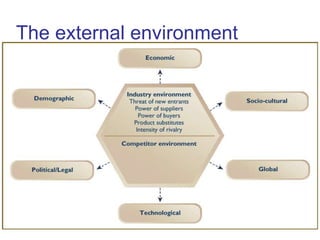 Chapter 5 The External, Industry, and Competitive Analysis.ppt