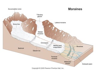 Chapter 5 the force of geology 1 meeting | PPT