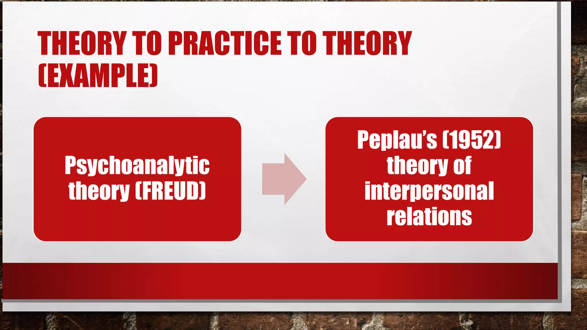 Chapter 5 theory development process | PPT